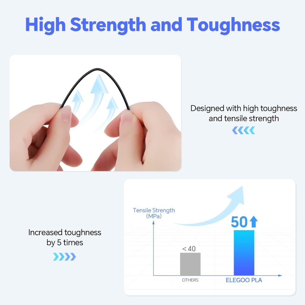 ELEGOO PLA Filament (Neon Green) - Premium 3D Printing Material for ...